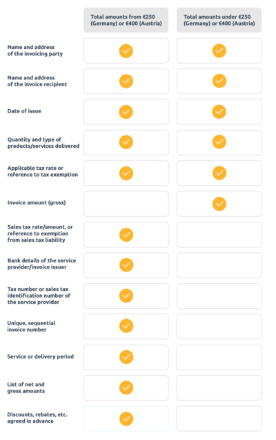 Invoice Verification Checklist | Checking Incoming Invoices