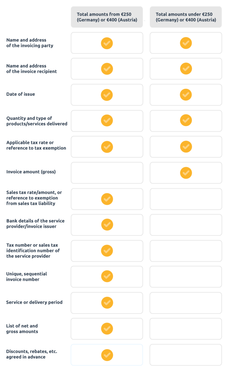 Invoice Verification Checklist | Checking Incoming Invoices
